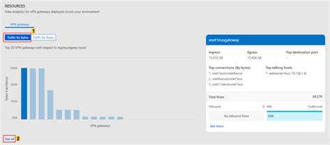 Traffic Analytics の使用シナリオ Azure Network Watcher Microsoft Learn