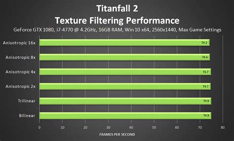 Anisotropic Textures Settings In Quality Settings Unity Engine Unity Discussions