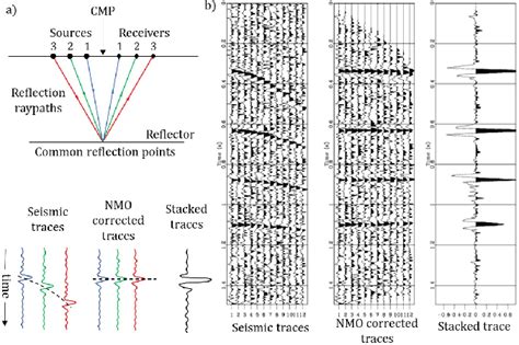 Figure From Data Driven Full Waveform Inversion Surrogate Using Conditional Generative