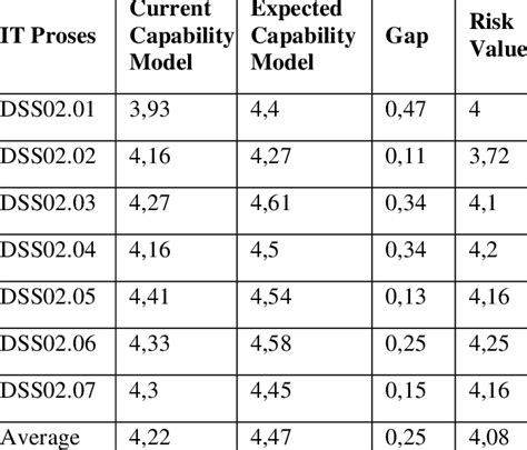 Comparison Current Capability With Expected Capability Download Scientific Diagram Comparison Current Capability With Expected Capability Download Scientific Diagram