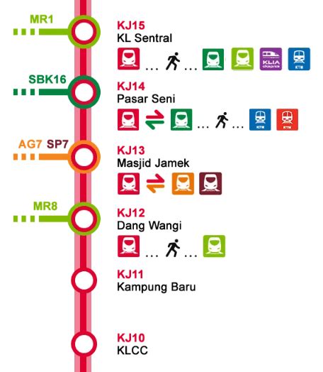 Lrt Putra Heights Route Map Light Rapid Transit Lrt Kelana Jaya Line