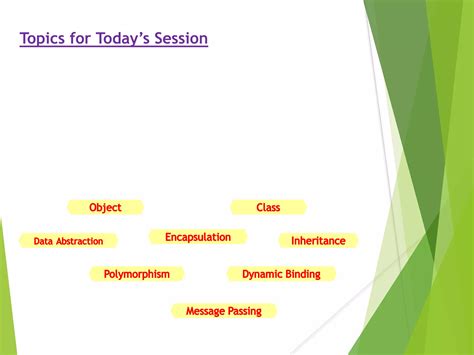 Oops Concepts Object Oriented Programming Concepts In Java Pdf Programming Languages