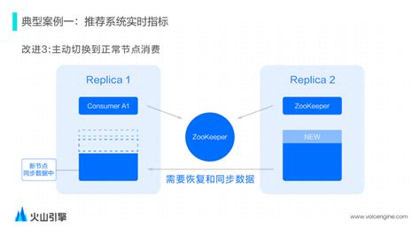 从 clickhouse 到 bytehouse：实时数据分析场景下的优化实践 墨天轮
