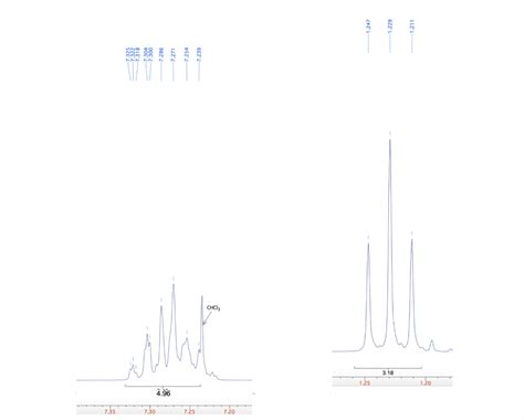 Solved Identify The Compound Based On Their H NMR And C NMR Chegg Com