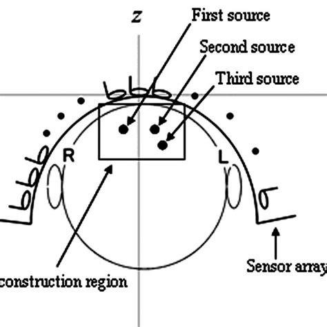 The Coordinate System Used In The Numerical Experiments The Coordinate