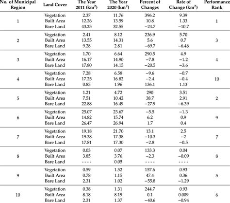 Quantitative Results For Municipal Performance Evaluation Since 2011 Download Scientific Diagram