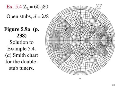 Open Stub Smith Chart Mobbda