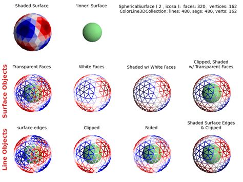 S3dlib 太炫酷！所有3d图形它都可以绘制 Csdn博客