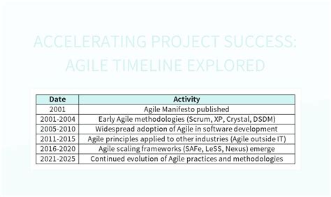 Accelerating Project Success Agile Timeline Explored Excel Template