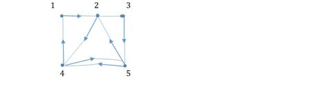 Solved Find The Adjacency Matrix Of The Graphs Below
