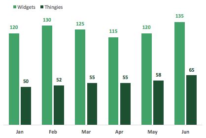 5 Rules For A Dashboard Color Palette Excel Off The Grid