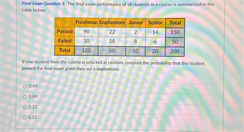 solved final exam question 3 the final exam performance of