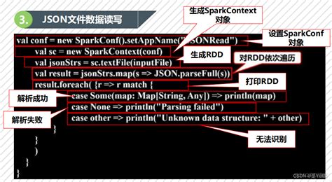 Spark 示例 Spark 例子实战jiecho的技术博客51cto博客