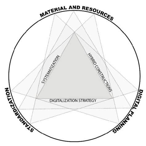 Building System Classifications Download Scientific Diagram