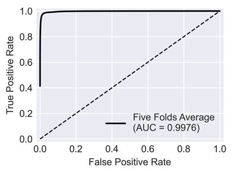Sensors Free Full Text Improving Concrete Crack Segmentation