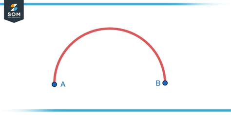 Equation Of A Semicircle Definition Properties And Examples