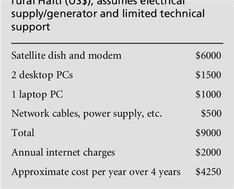 Table 1 From Implementing Electronic Medical Record Systems In