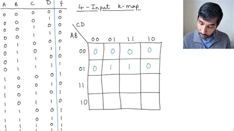 6 7 4 Input K Map Youtube