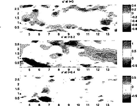 Figure 11 From A Backward Facing Step Combustor Reduced Order Modeling And Control Semantic