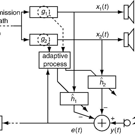 Ssm Echo Canceller Using Single Echo Path Estimate Only One Half Of