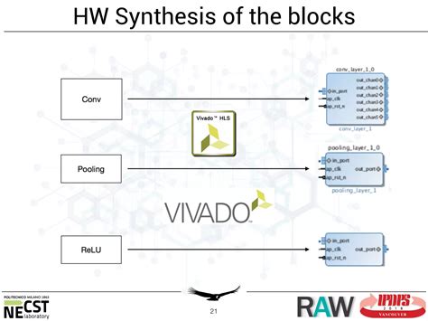 A Framework With Cloud Integration For Cnn Acceleration On Fpga Devices Ppt
