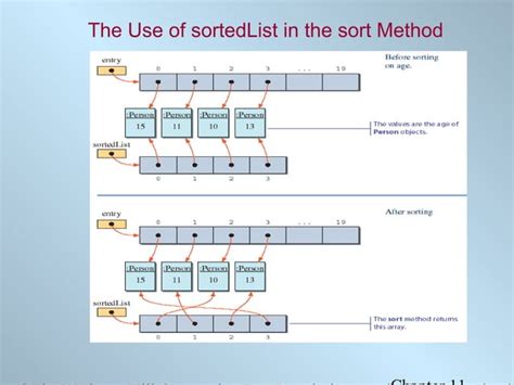 data structure chapter11 searching and sorting ppt