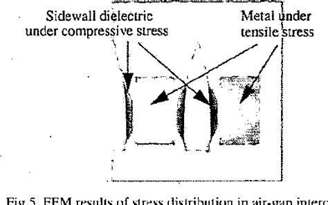 Figure 2 From Electromigration Reliability Of Low Capacitance Air Gap Interconnect Structures