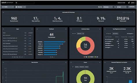 8 Best Protocol Analyzer Tools For 2025 Paid And Free