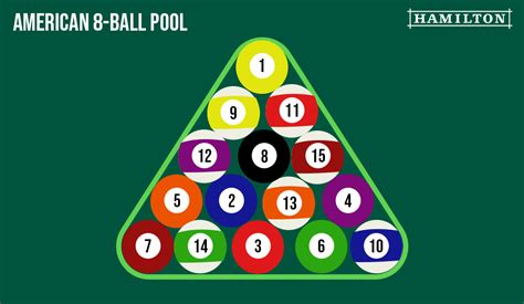 Pool Table Balls And Their Marks At Leticia Martinez Blog