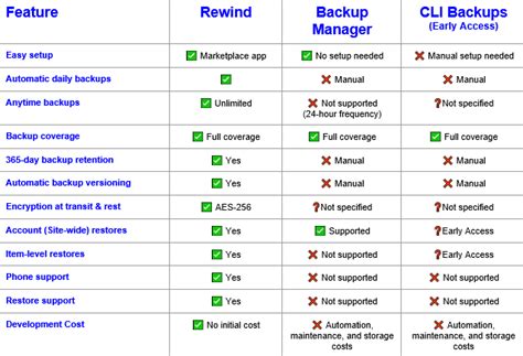 Confluence Backup Solutions And Rewind Backups Compared