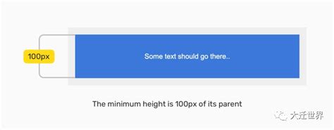 web 技术：css最小和最大 宽度 高度 知识点及优缺点 csdn博客