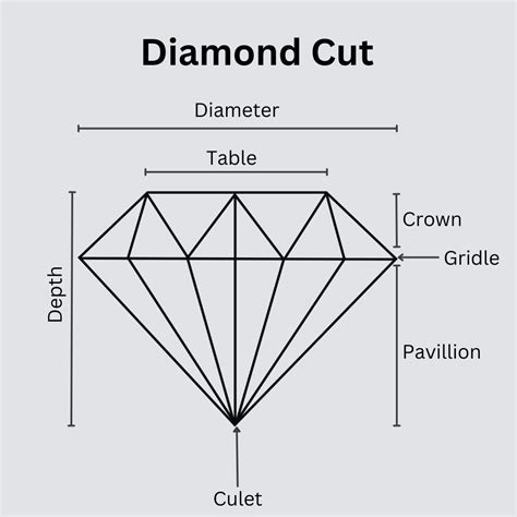 How To Read A Diamond Cut Chart The Verse