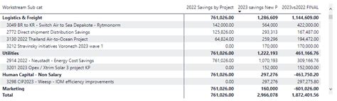 Solved How To Sum Up Group Up Values On A Table Without Microsoft Fabric Community