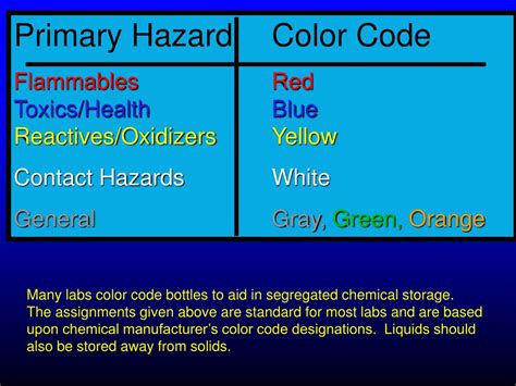 PPT Safety In An EM Lab PowerPoint Presentation ID