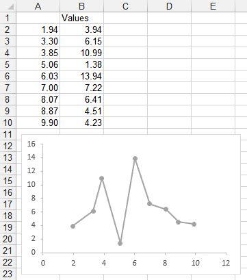 Highlight Minimum And Maximum In An Excel Chart Peltier Tech