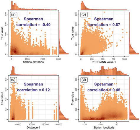 comparison of machine learning algorithms for merging gridded satellite
