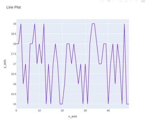 Line Plot With Plotly