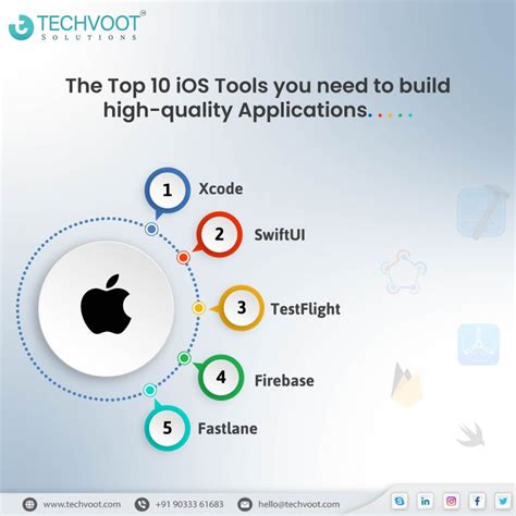 Techvoot Solutions On Linkedin Iosdevelopment Appdevelopment Mobileapps Toolbox Productivity…