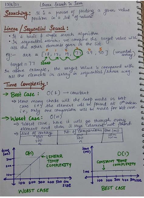 Asif Ali On Linkedin Dsa Codingjourney Java