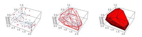Plotting Retrieving Boundary Points Of Concave Hull Or Alpha Shape