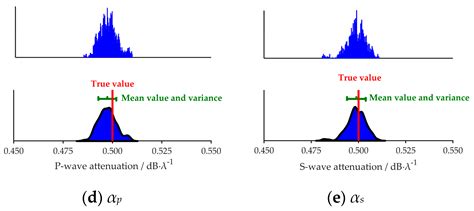 Bayesian Inversion For Geoacoustic Parameters In Shallow Sea