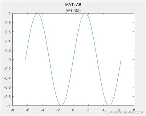 Matlab绘图（1）用matlab在同一坐标系下利用plot函数画出函数ysinxyn的图形并加标注说明 Csdn博客