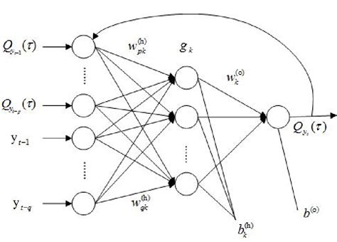figure 1 from quantile autoregression neural network model semantic