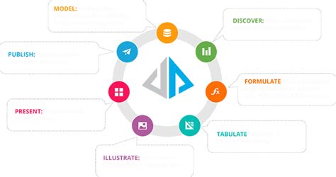 New Analytics Leaders Go With Pyramid Pyramid Analytics