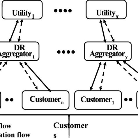 Display Of The Hypergraph And The Smart Grid Topology Download