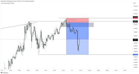My Position Stopped Unjustly Spreads General Mql5 Programming Forum