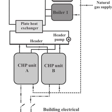 Schematic Diagram Of CHP Installation Download Scientific Diagram