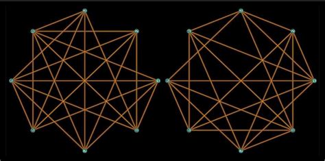 Figure 36 From The Graph Isomorphism Algorithm Semantic Scholar