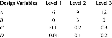 Design Variables And Their Levels Download Scientific Diagram