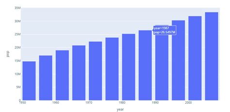 Difference Between Bar Diagram And Histogram Quick Insights Learntechit Com